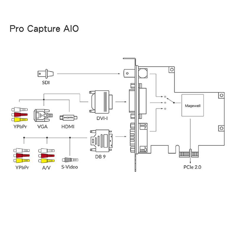 PRO CAPTURE AIO – Mabletech